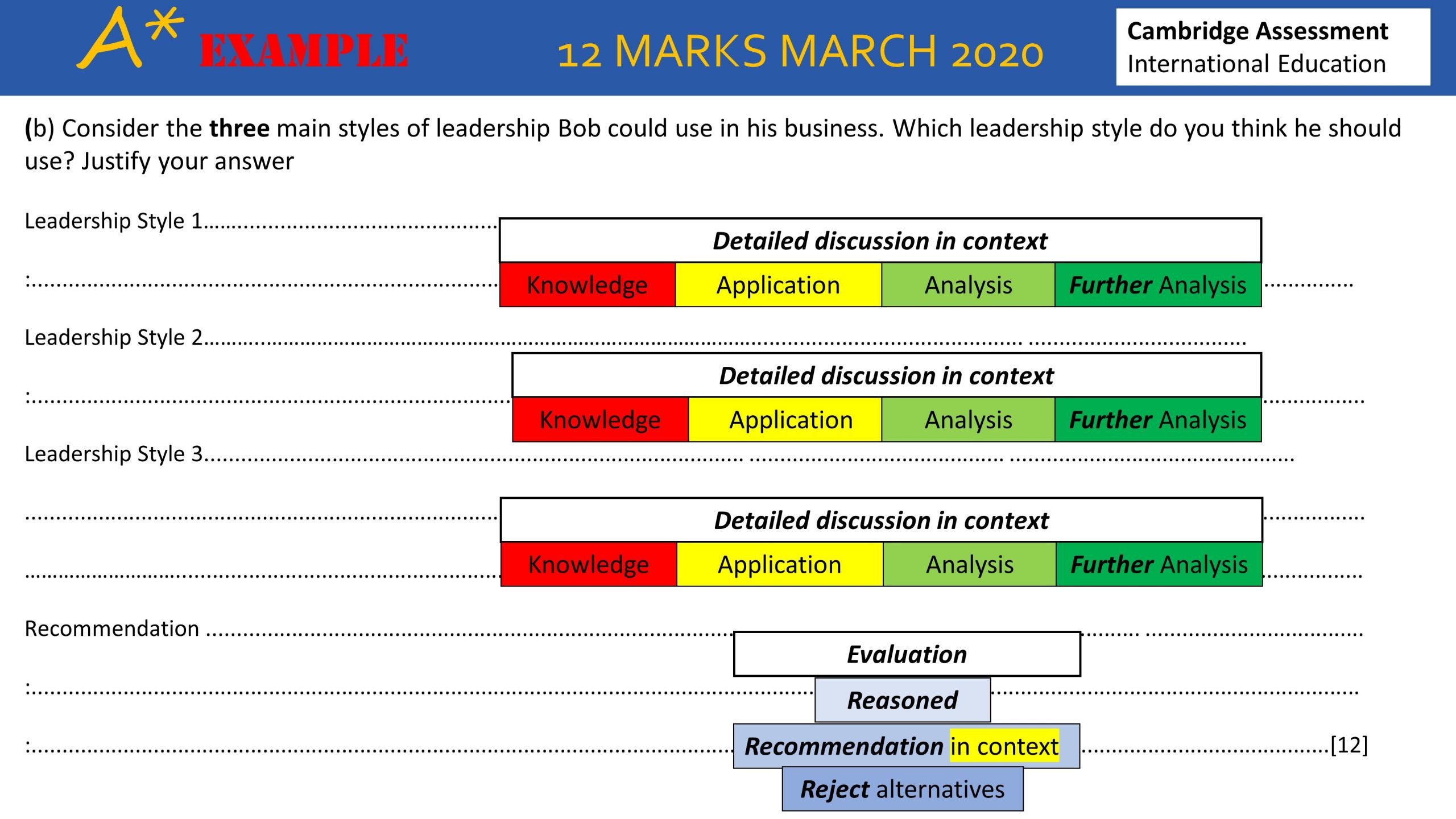 How to answer 12 mark paper 2 IGCSE Business Studies questions (CAIE ...